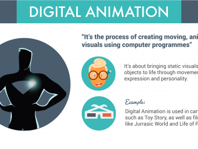 Digital Animation Course in Malaysia - What It Is