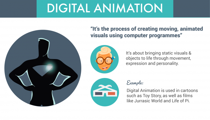 Digital Animation Course in Malaysia - What It Is