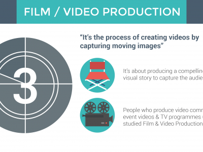 Film Production Course in Malaysia - Pathway