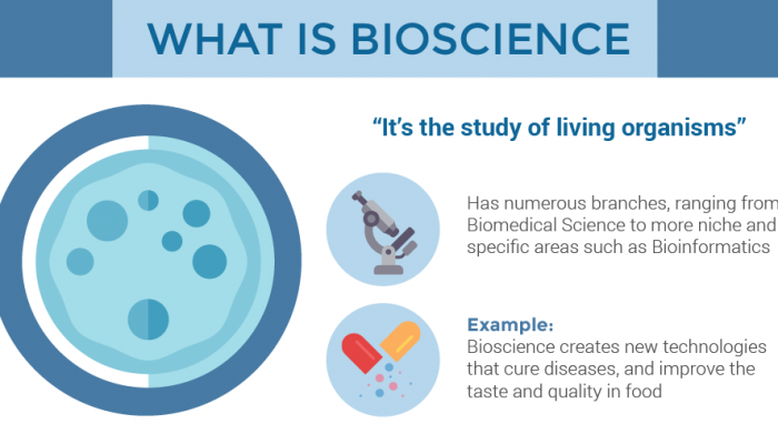 Bioscience Course in Malaysia - Subjects & Requirements