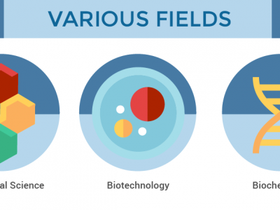 Bioscience Course in Malaysia - Subjects & Requirements