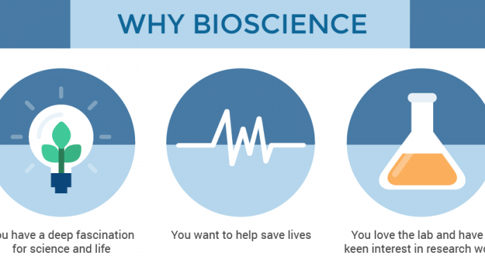 Bioscience Course in Malaysia - Subjects & Requirements