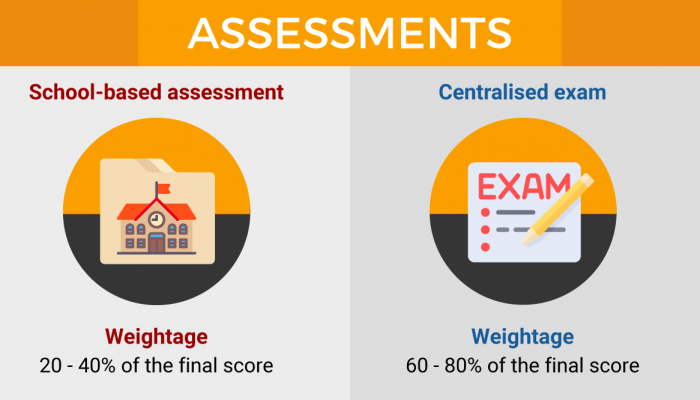 STPM in Malaysia - Subjects & Requirements