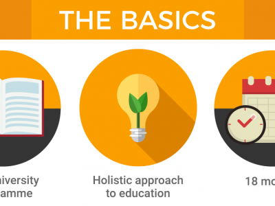 STPM in Malaysia - Subjects & Requirements