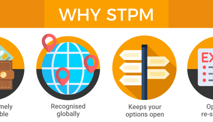STPM in Malaysia - Subjects & Requirements