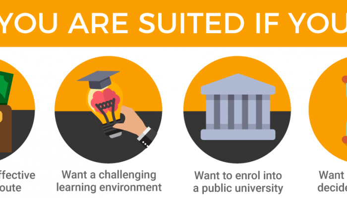 STPM in Malaysia - Subjects & Requirements