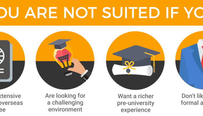 Matrikulasi Course in Malaysia - Study Pathway