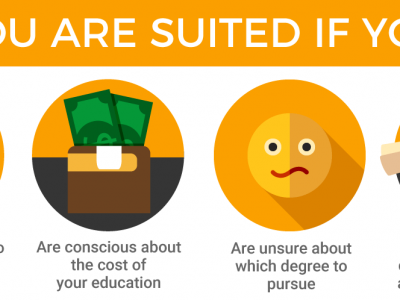 Matrikulasi Course in Malaysia - Study Pathway