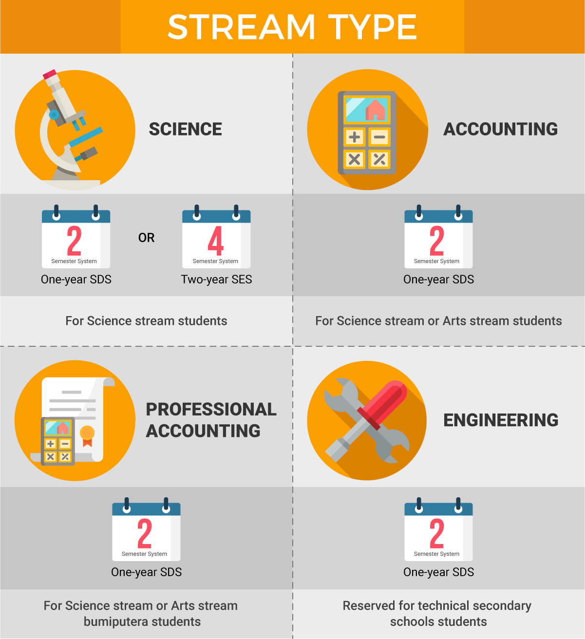 Matrikulasi Course in Malaysia - Study Pathway