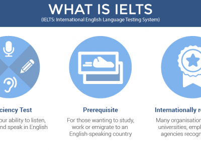 IELTS Exam in Malaysia - Papers and Fees