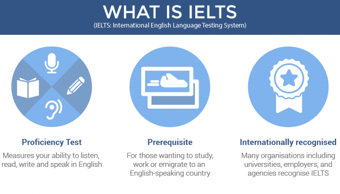 IELTS Exam in Malaysia - Papers and Fees