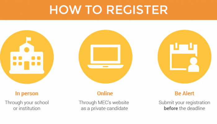 MUET Exam in Malaysia - Papers and Fees