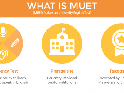 MUET Exam in Malaysia - Papers and Fees