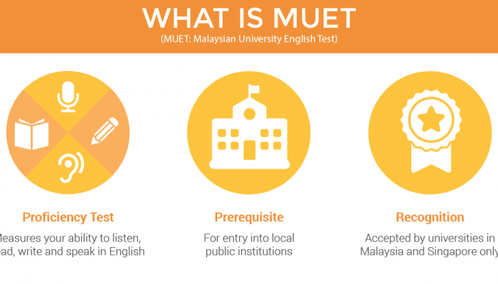 MUET Exam in Malaysia - Papers and Fees