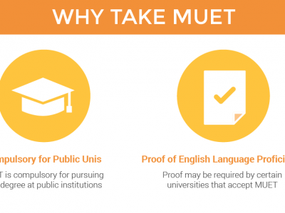 MUET Exam in Malaysia - Papers and Fees
