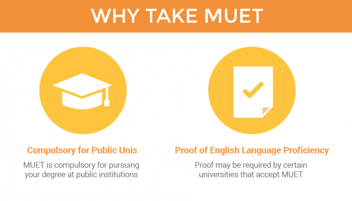 MUET Exam in Malaysia - Papers and Fees