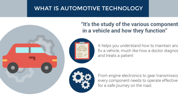 Automotive Course in Malaysia - Subjects & Requirements
