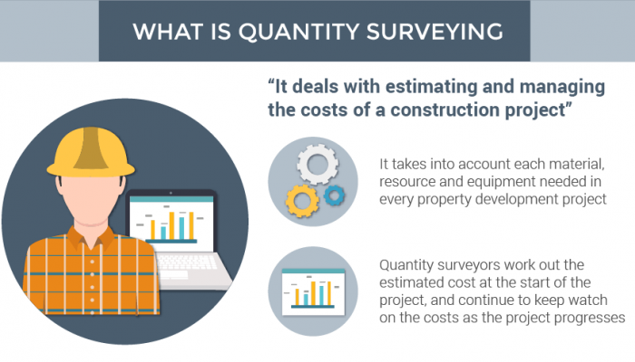 Quantity Surveying Course in Malaysia - Pathway & Requirements