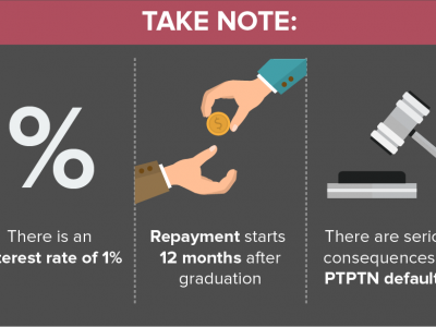 PTPTN Loan in Malaysia - Requirements & How to Apply