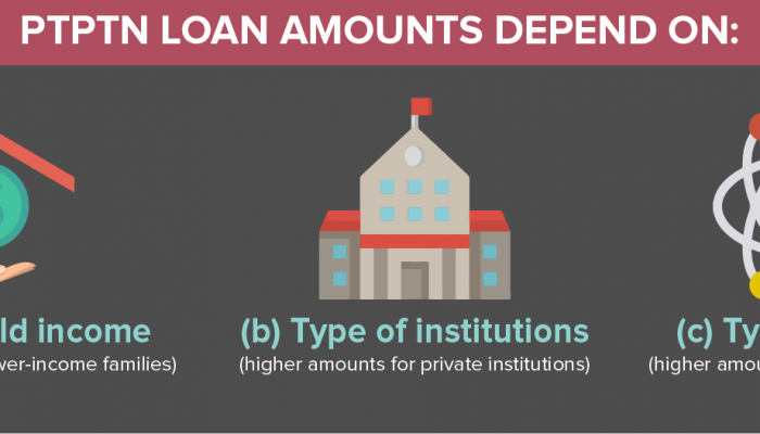 PTPTN Loan in Malaysia - Requirements & How to Apply