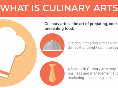 Culinary Arts Course in Malaysia - Career Prospects