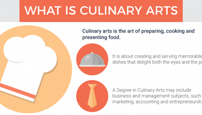 Culinary Arts Course in Malaysia - Career Prospects