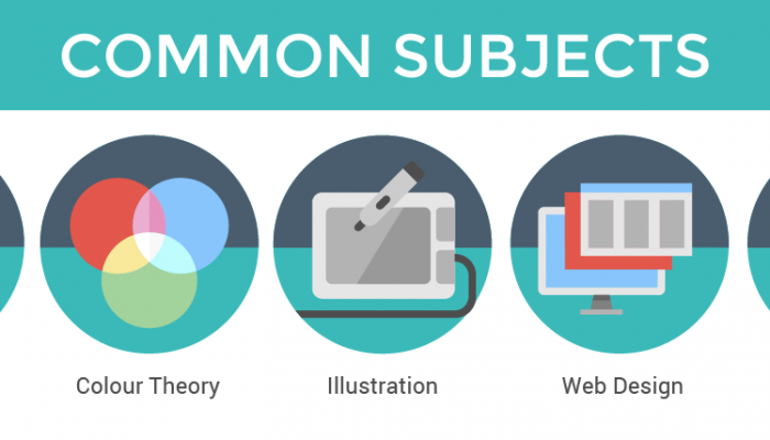 Graphic Design Course in Malaysia - Pathway & Requirements