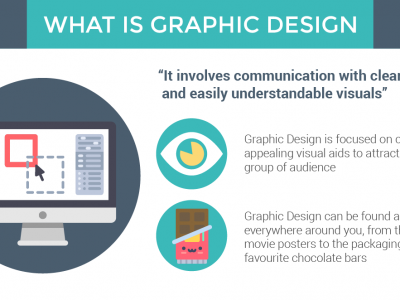 Graphic Design Course in Malaysia - Pathway & Requirements