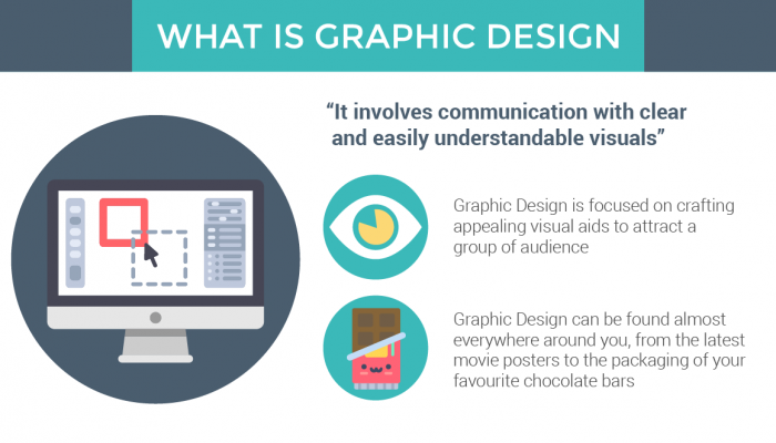Graphic Design Course in Malaysia - Pathway & Requirements
