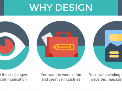 Graphic Design Course in Malaysia - Pathway & Requirements