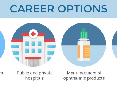 Optometry Course in Malaysia - Study Pathway