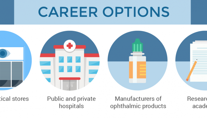 Optometry Course in Malaysia - Study Pathway