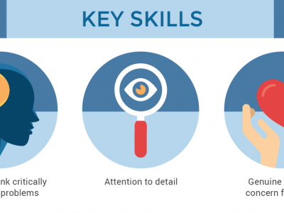 Optometry Course in Malaysia - Study Pathway