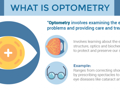 Optometry Course in Malaysia - Study Pathway