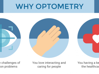 Optometry Course in Malaysia - Study Pathway
