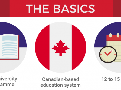 Canadian Pre-University Course in Malaysia - What It Is