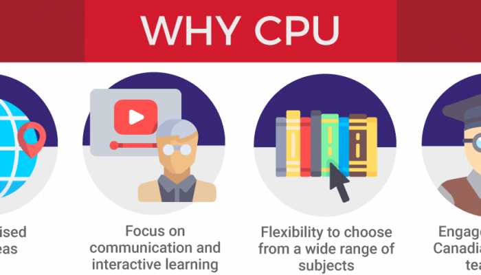 Canadian Pre-University Course in Malaysia - What It Is