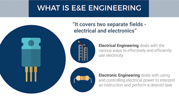 E&E Engineering Course in Malaysia - Subjects & Requirements