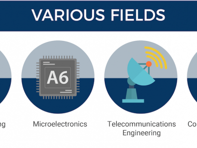 E&E Engineering Course in Malaysia - Subjects & Requirements