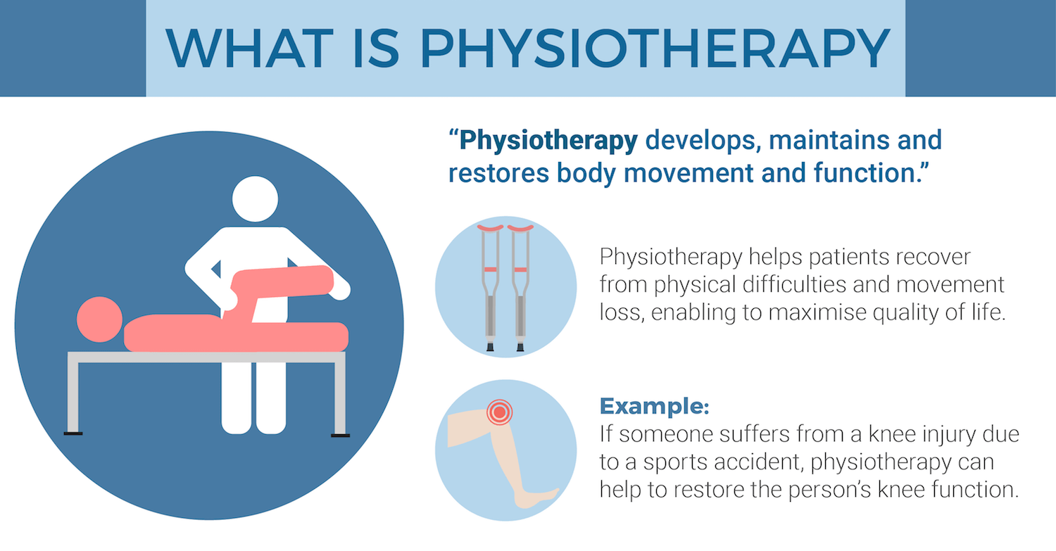 Physiotherapy Course In Malaysia Fees Requirements