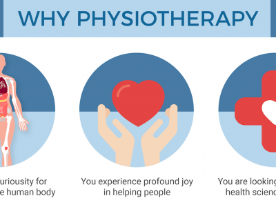 Physiotherapy Course in Malaysia - Fees & Requirements