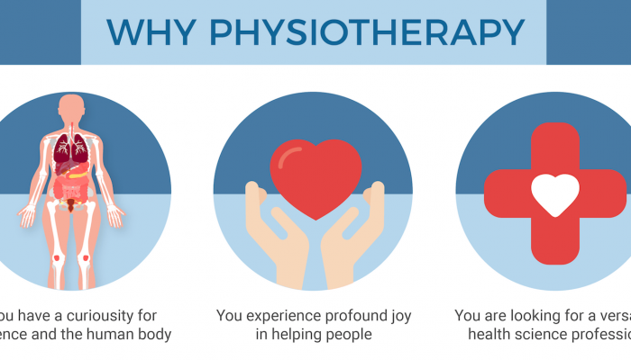 Physiotherapy Course in Malaysia - Fees & Requirements