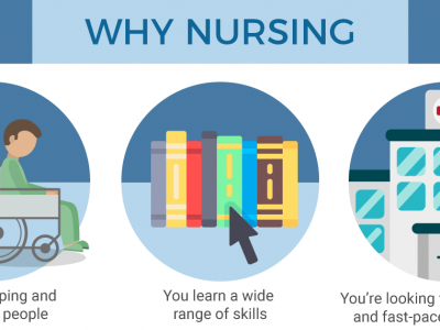 Nursing Course in Malaysia - Pathway & Requirements