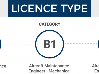 Aircraft Maintenance Course in Malaysia - Pathway & Requirements