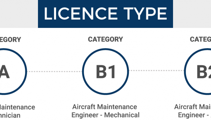Aircraft Maintenance Course in Malaysia - Pathway & Requirements