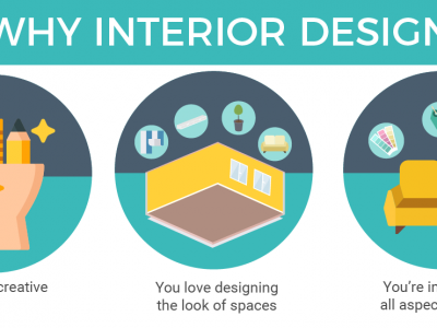 Interior Design Course in Malaysia - Pathway & Requirements
