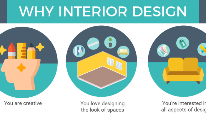 Interior Design Course in Malaysia - Pathway & Requirements