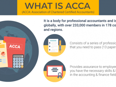 ACCA Course in Malaysia - Papers & Requirements