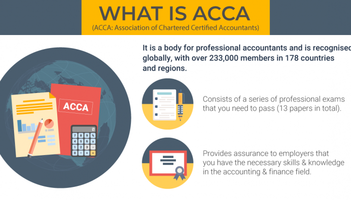 ACCA Course in Malaysia - Papers & Requirements