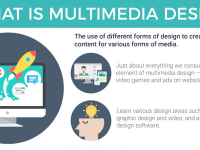 Multimedia Design Course in Malaysia - Subjects & Requirements